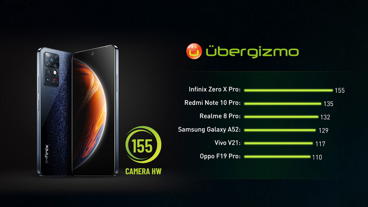 Infinix officially unveils the Zero X series - the brand is shooting ...