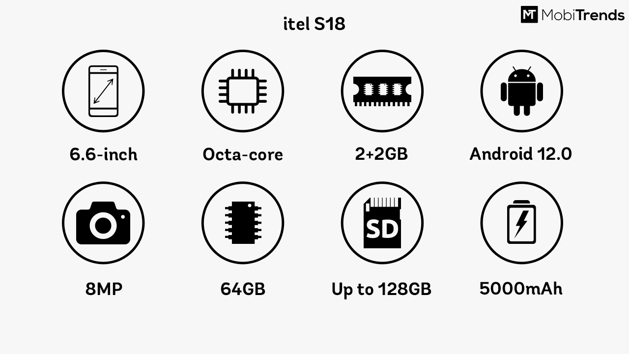 itel S18 Specifications | Price in Kenya